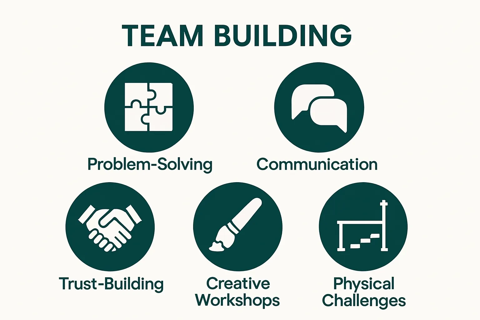 Understanding Types of Team Building Activities | TerraHunt