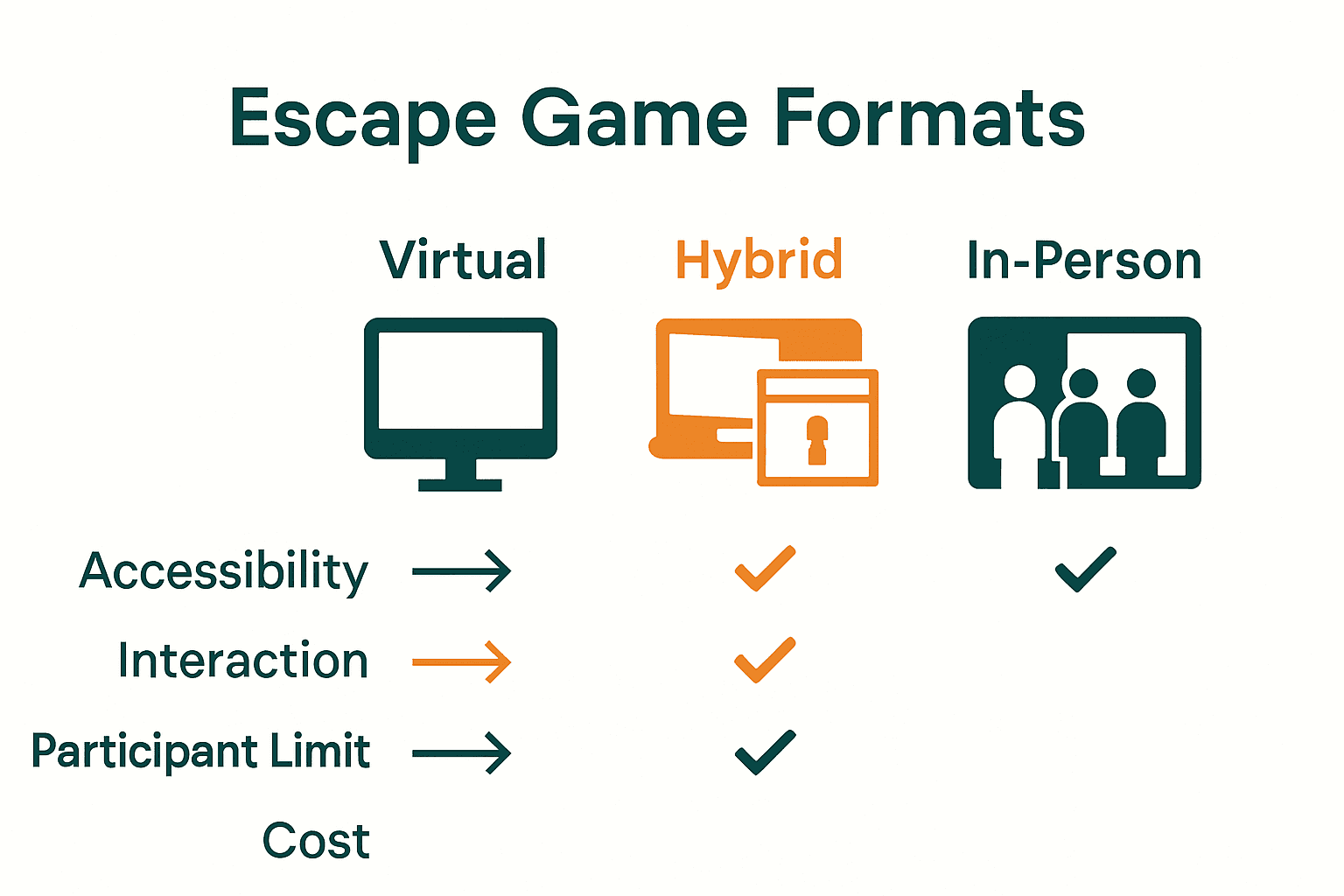 Complete Guide to Why Virtual Escape Games | TerraHunt