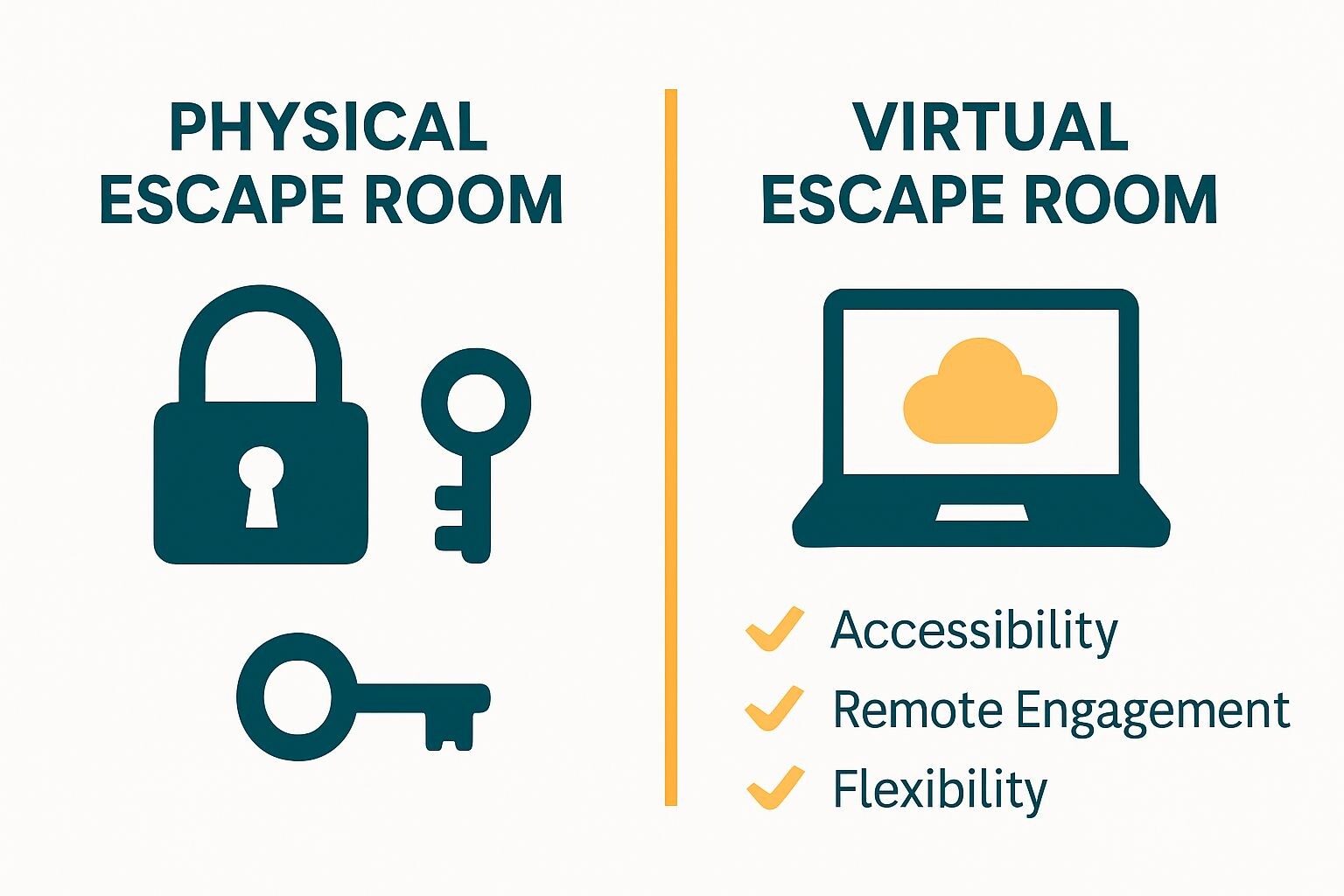 Understanding Virtual Escape Room Benefits for Teams | TerraHunt