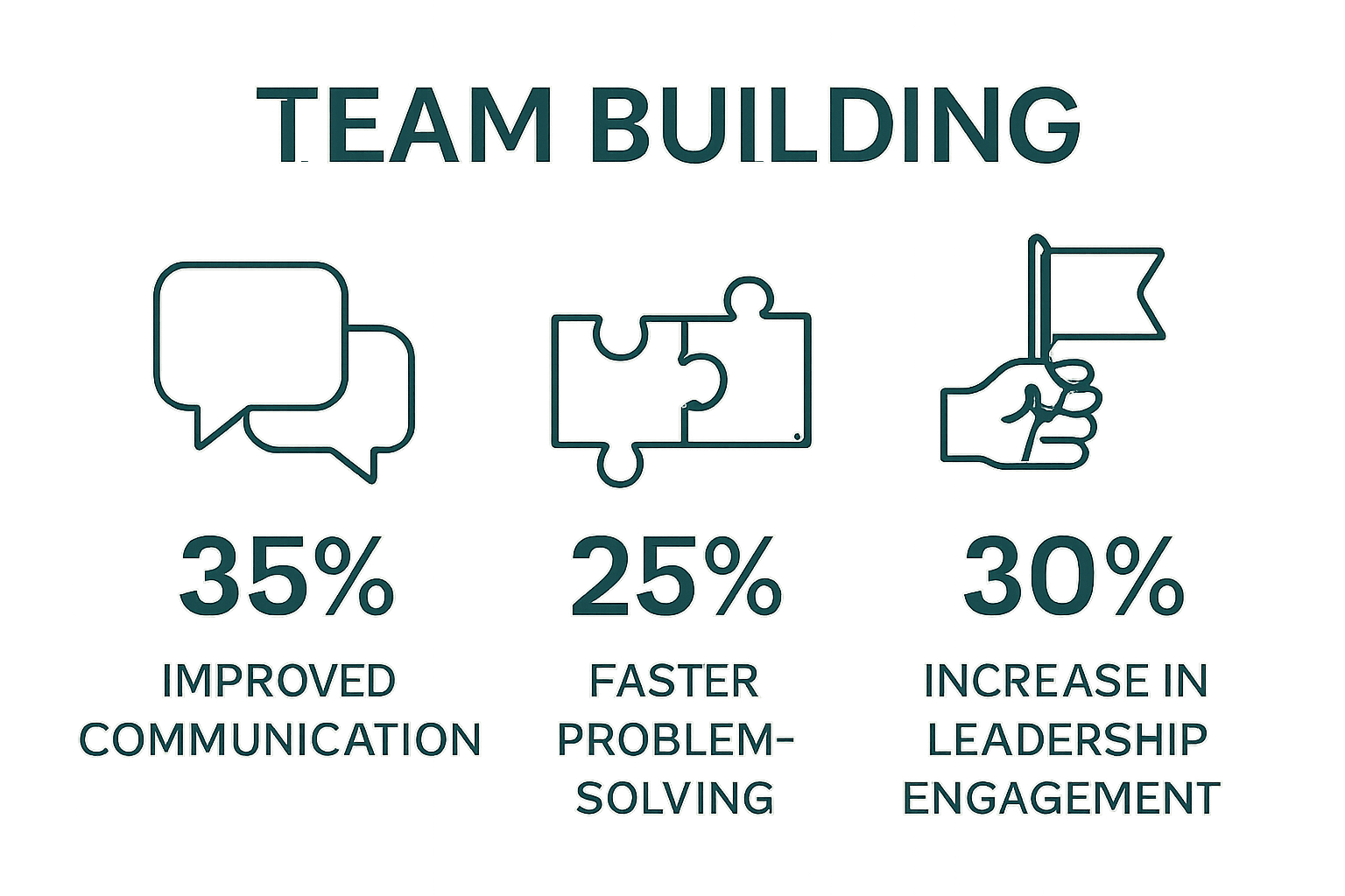 Understanding Skills Developed Through Team Building | TerraHunt