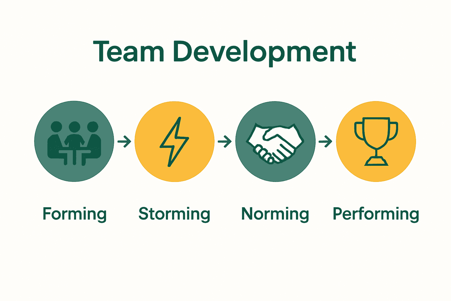 Complete Guide to the Team Collaboration Process | TerraHunt